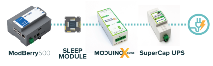 Sleep mode and power saving for Raspberry Pi based ModBerry devices ...