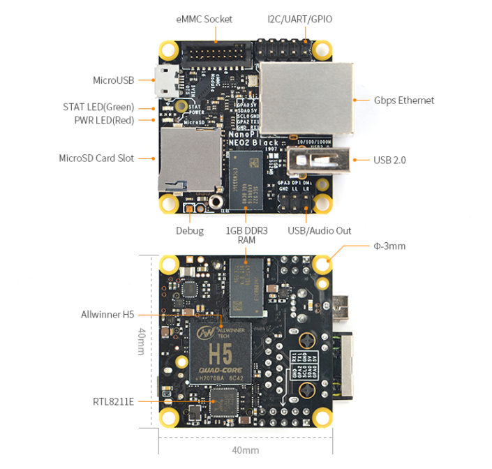 Latest NanoPi NEO2 Black with IoT accessories & hats - IoT Industrial ...